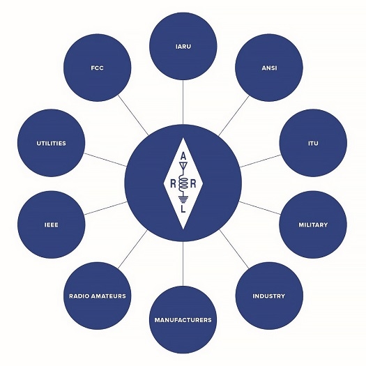 Spectrum Defense Fund