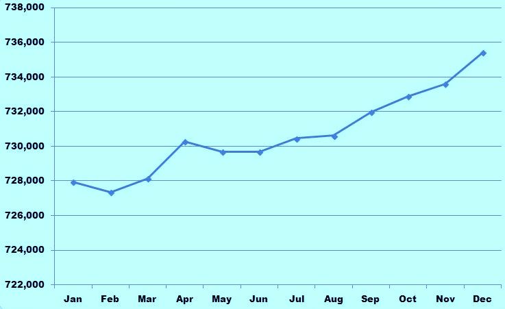 US Amateur Radio Numbers Continue to Soar