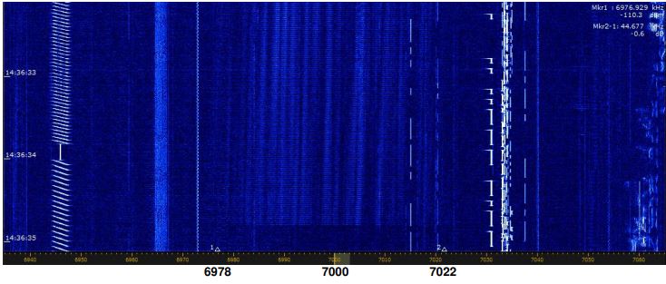 Over-the-Horizon Radars Causing Widespread Interference on 40 Meters