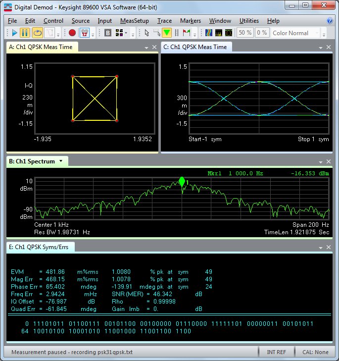 Keysight Technologies Donates Spectrum Analysis Software to ARRL Lab